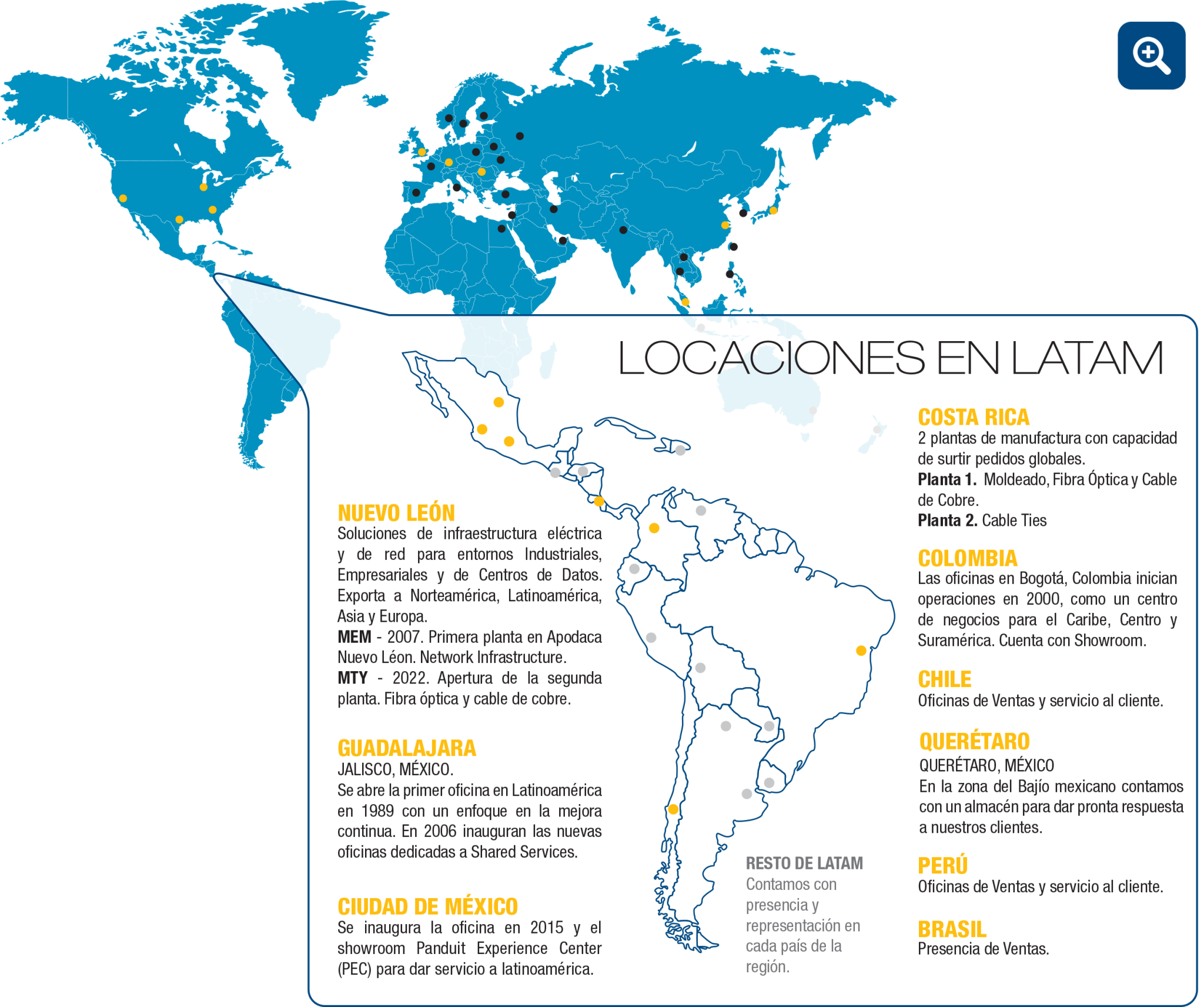 35 Aniversario LATAM – Panduit